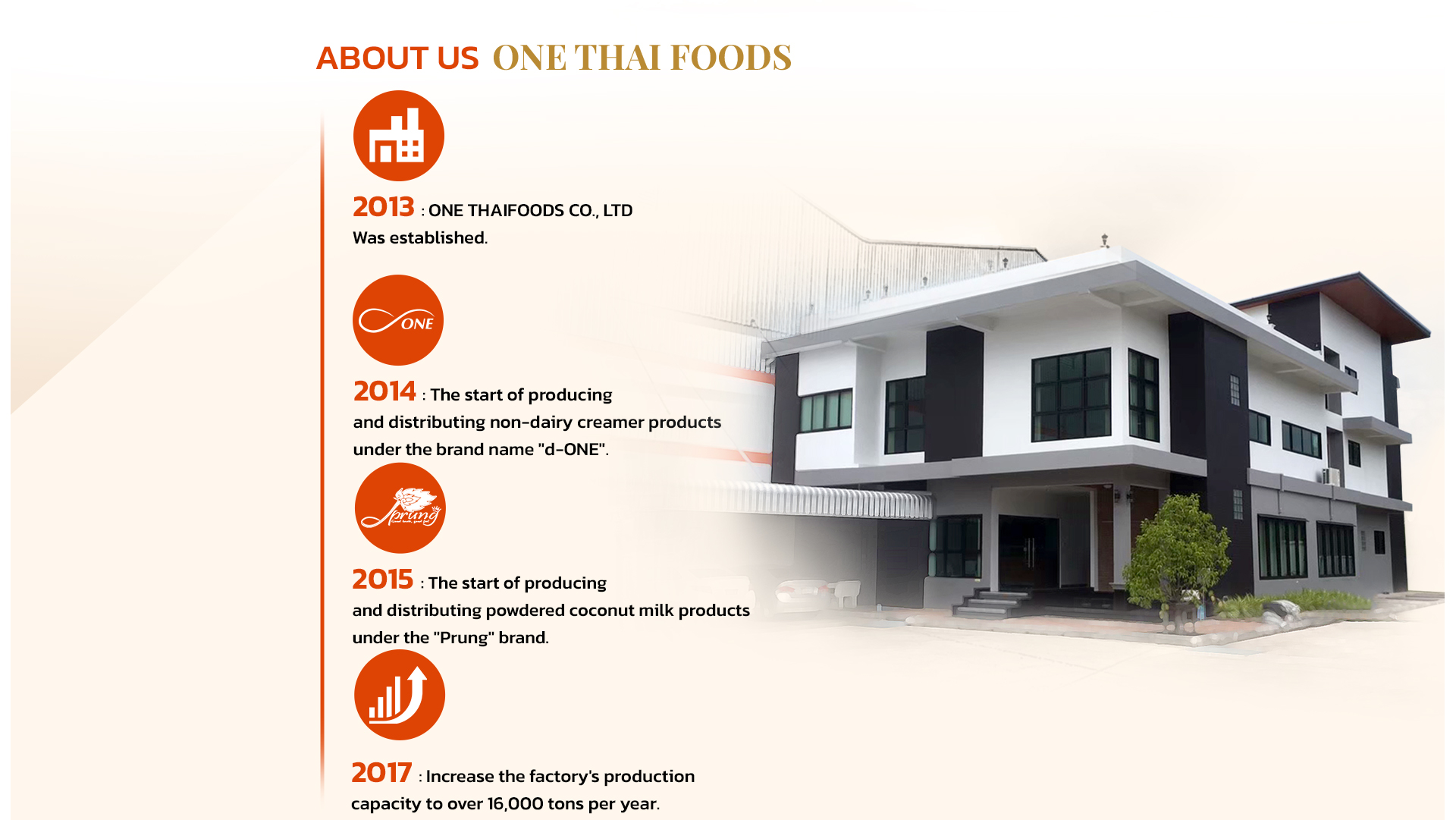 non-dairy creamer from quality factory by one thai foods