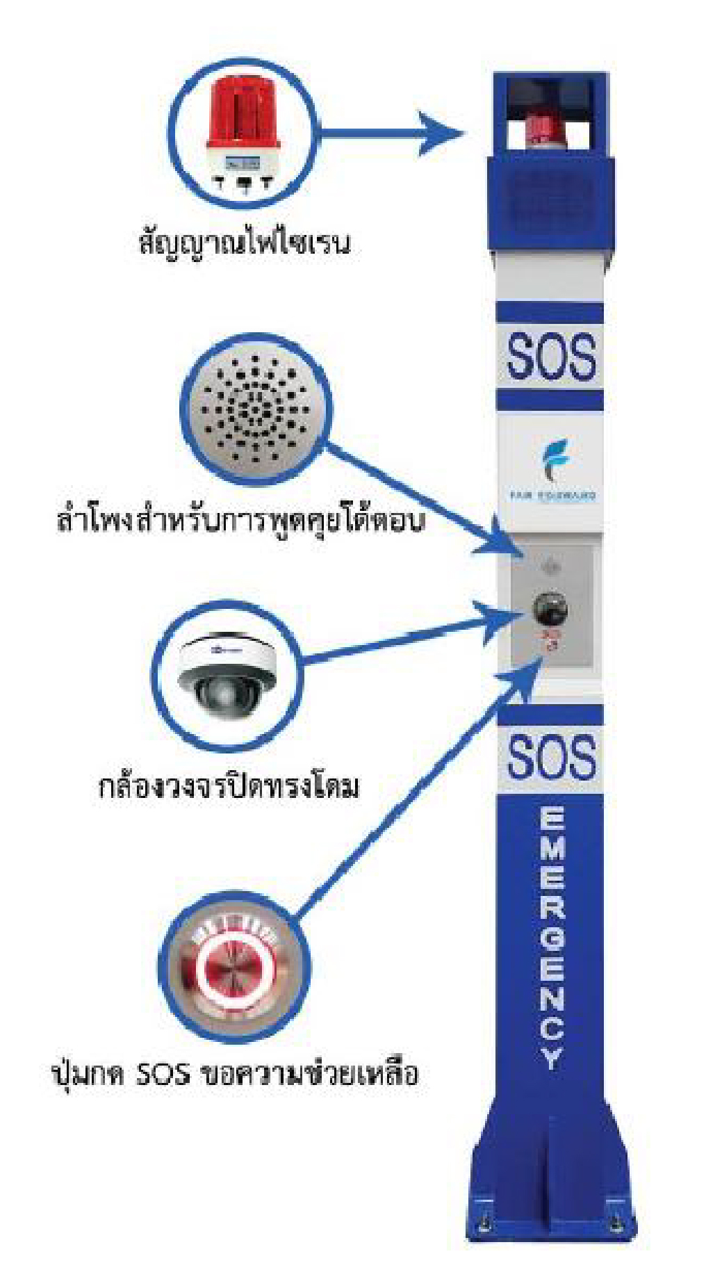 เสา Smart Emergency Pole - farforward