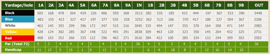 SCORECARD - waterfordgolfcourse