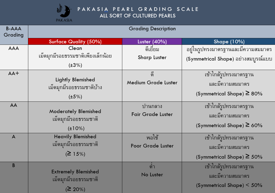 PAKASIA Pearl Grading Scale (PGS) - pakasiapearl