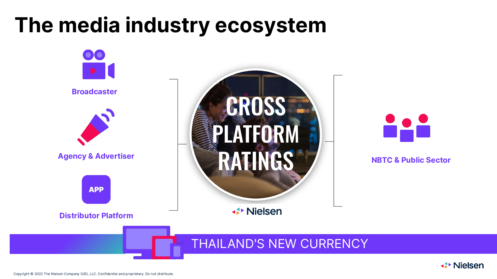 CROSS PLATFORM RATING - adteb