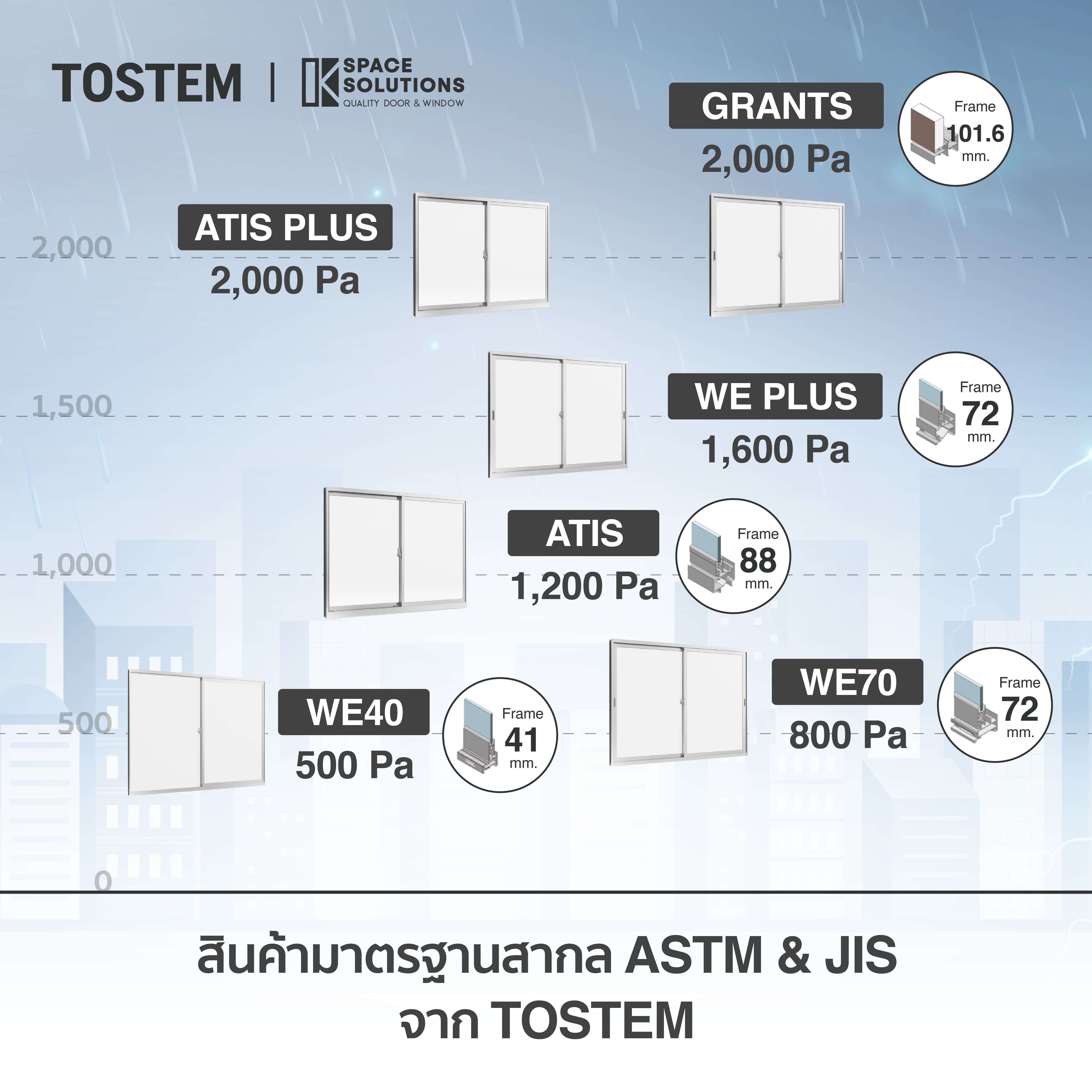 เลือกหน้าต่าง TOSTEM อย่างไร ให้พร้อมรับมือกับพายุดี?