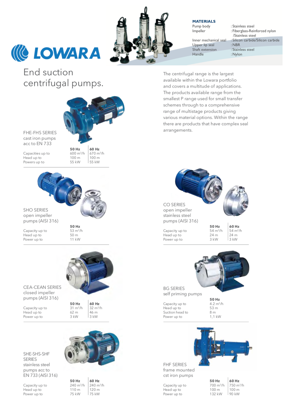 PUMPS - burapatechnology