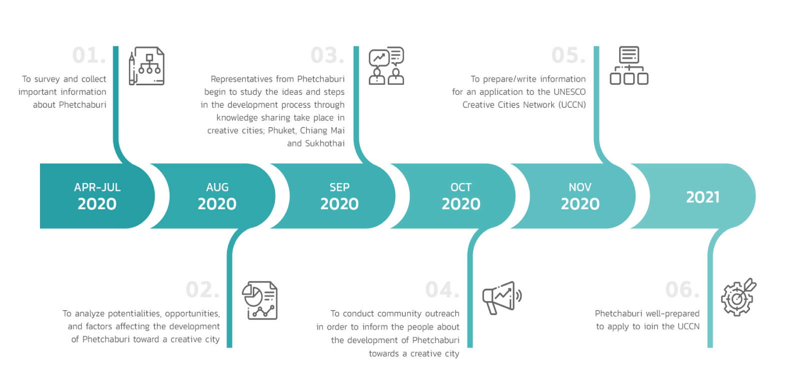 phetchaburicreativecity - phetchaburicreativecity