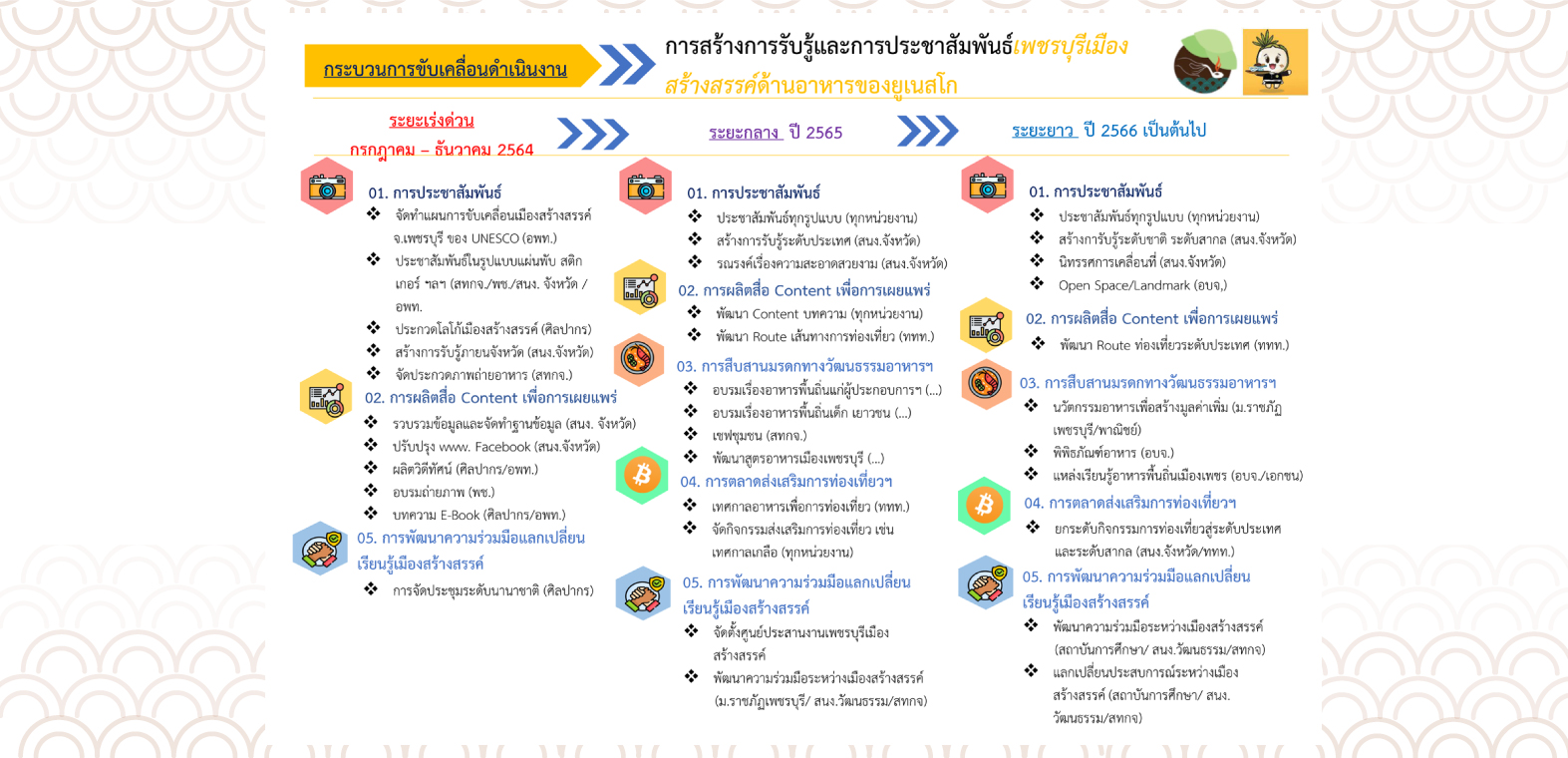 phetchaburicreativecity - phetchaburicreativecity