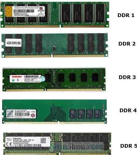 ไขข้อสงสัย RAM DDR 1-5 คืออะไร ต่างกันแค่ไหน - ichillshop