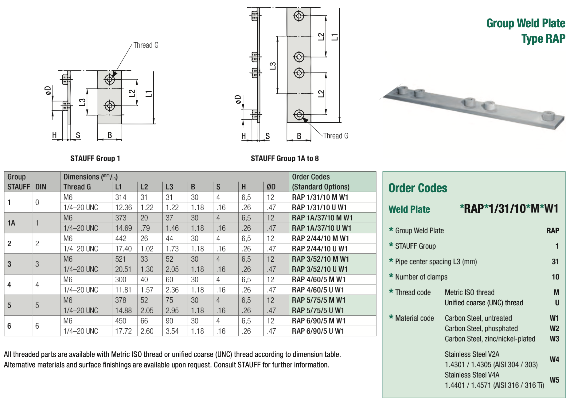 Group Weld Plate Type RAP - premierhydraulic