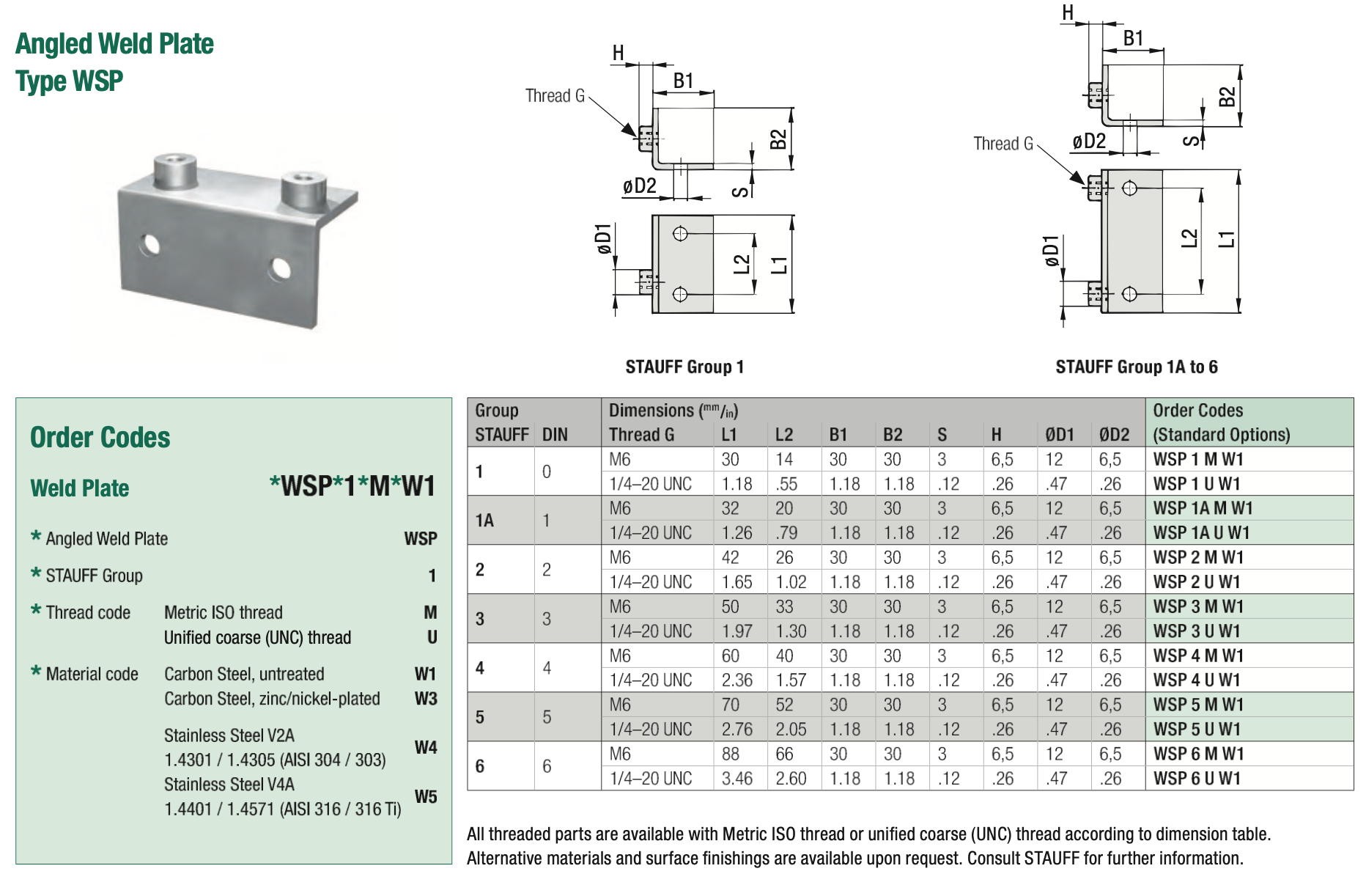 Angled Weld Plate Type WSP - premierhydraulic