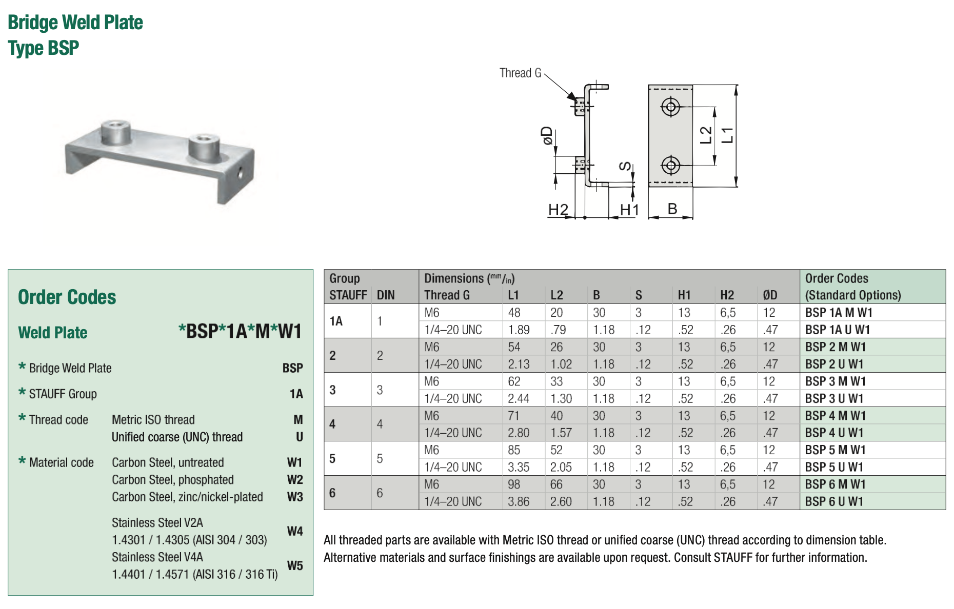 Bridge Weld Plate Type BSP - premierhydraulic