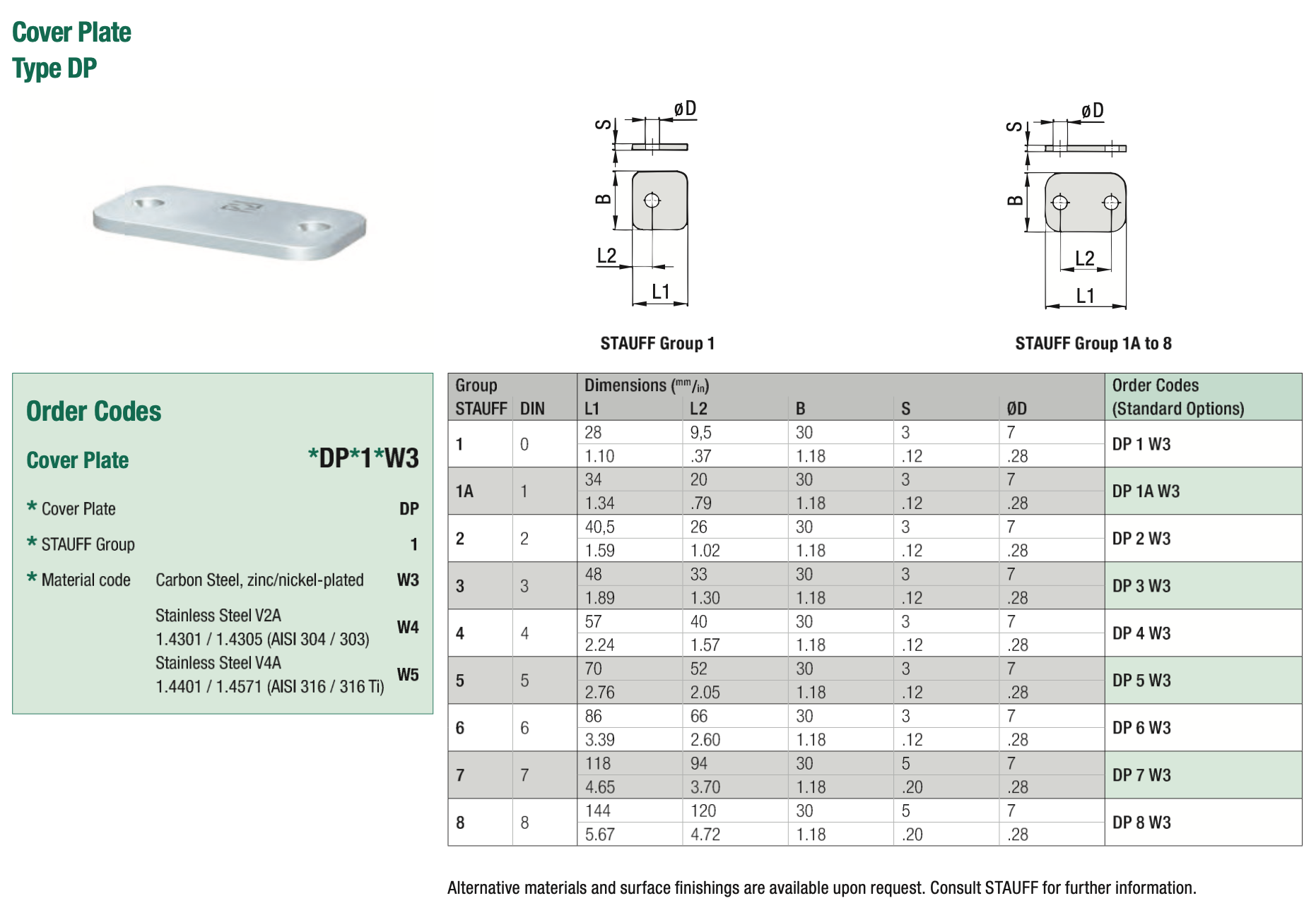 Cover Plate Type DP - premierhydraulic