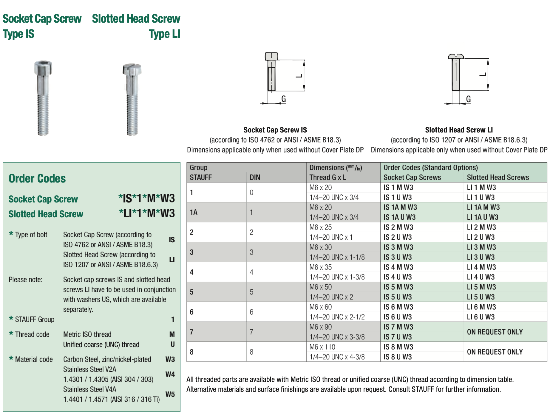 Socket Cap Screw Type IS & Slotted Head Screw Type LI - premierhydraulic