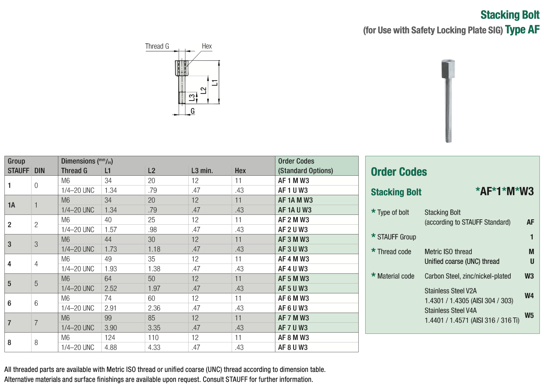 Stacking Bolt Type AF - premierhydraulic