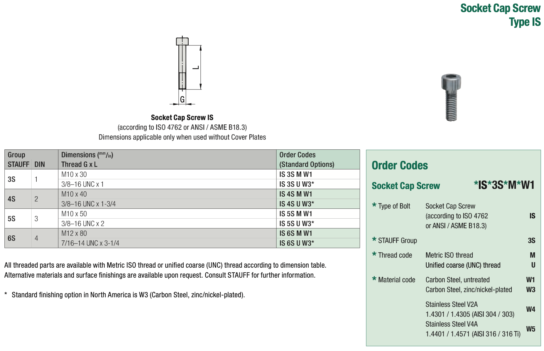 Socket Cap Screw Type IS - premierhydraulic