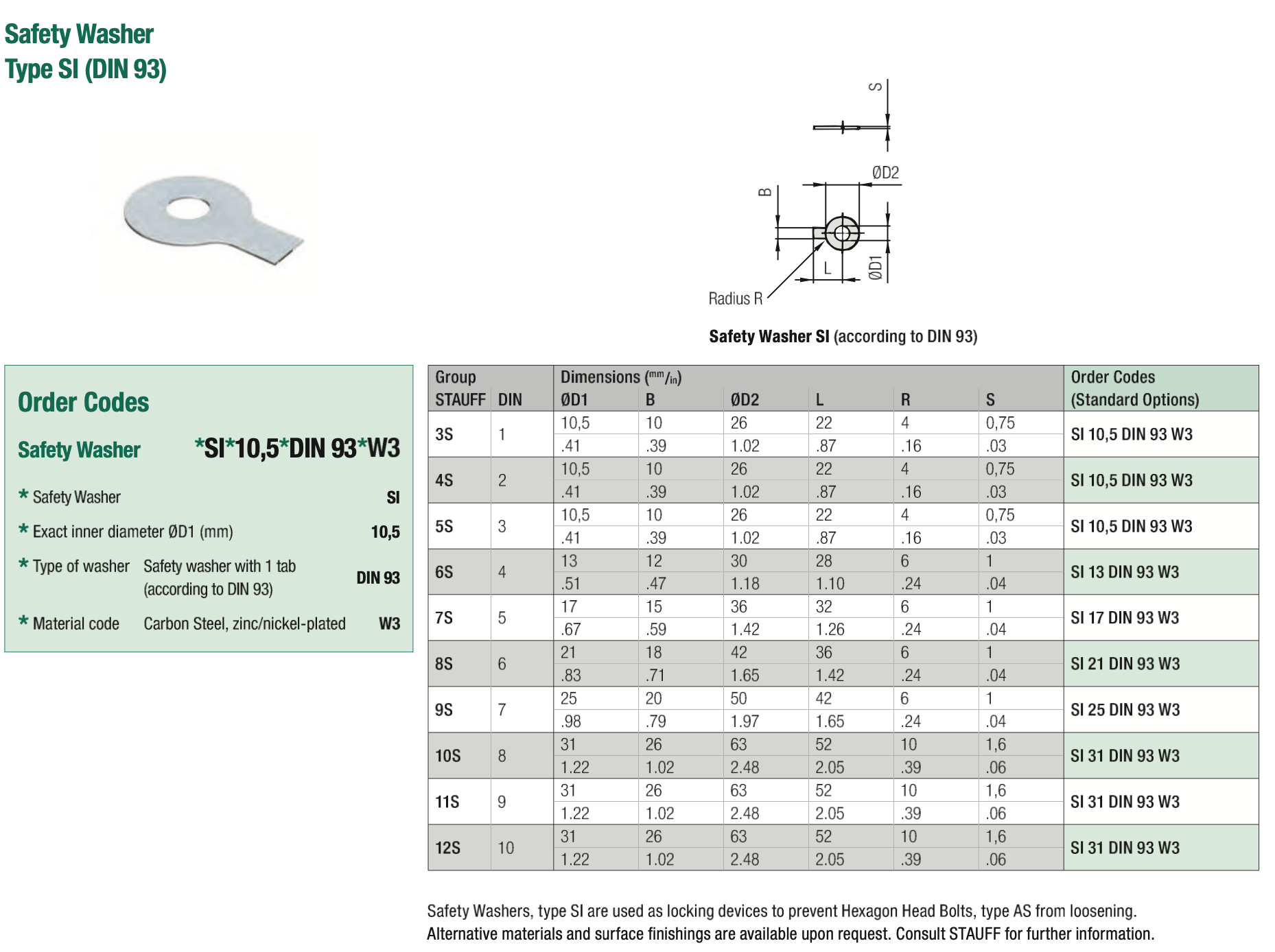 Safety Washer Type SI (DIN93) - premierhydraulic