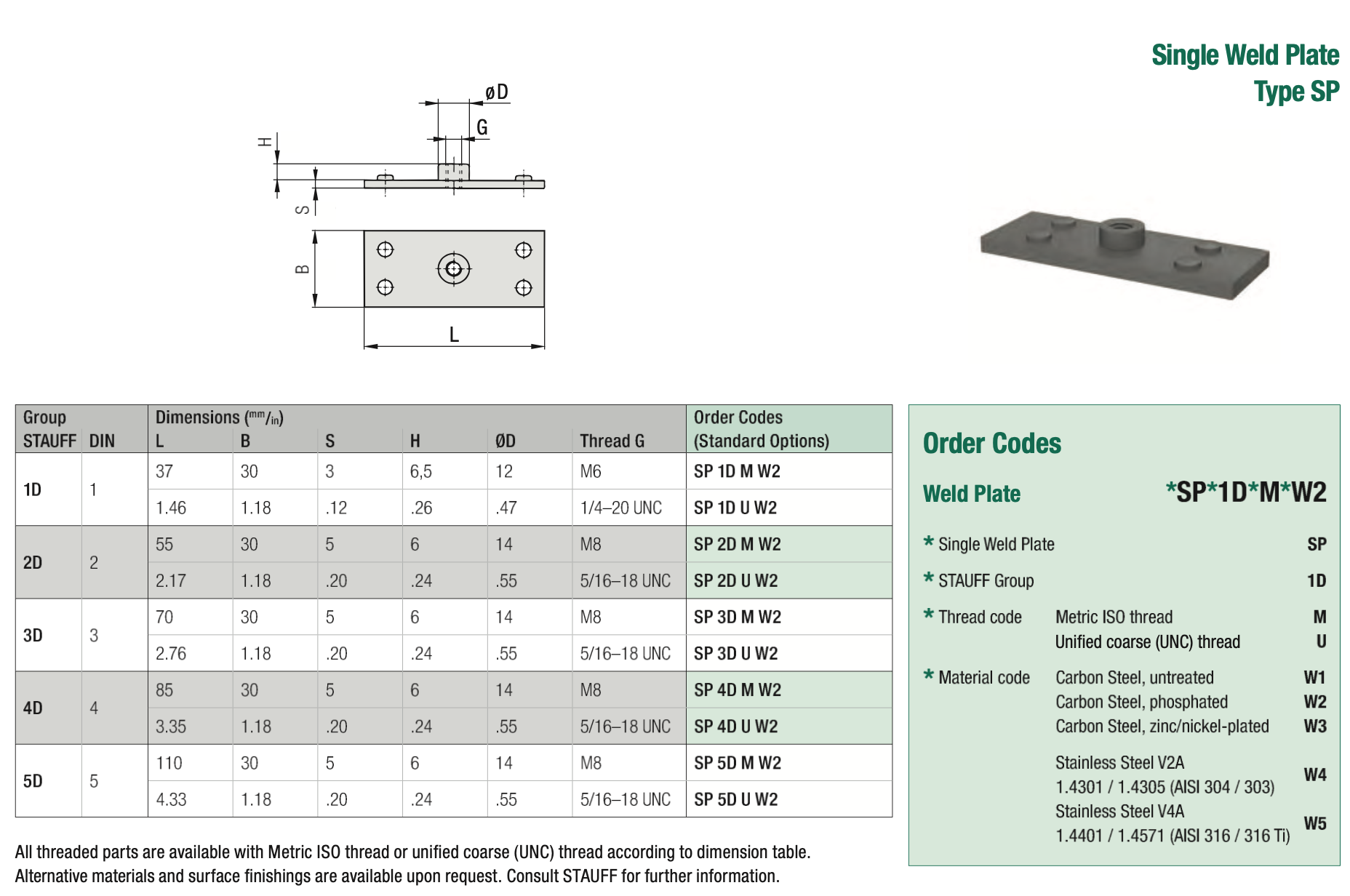 Single Weld Plate Type SP - premierhydraulic