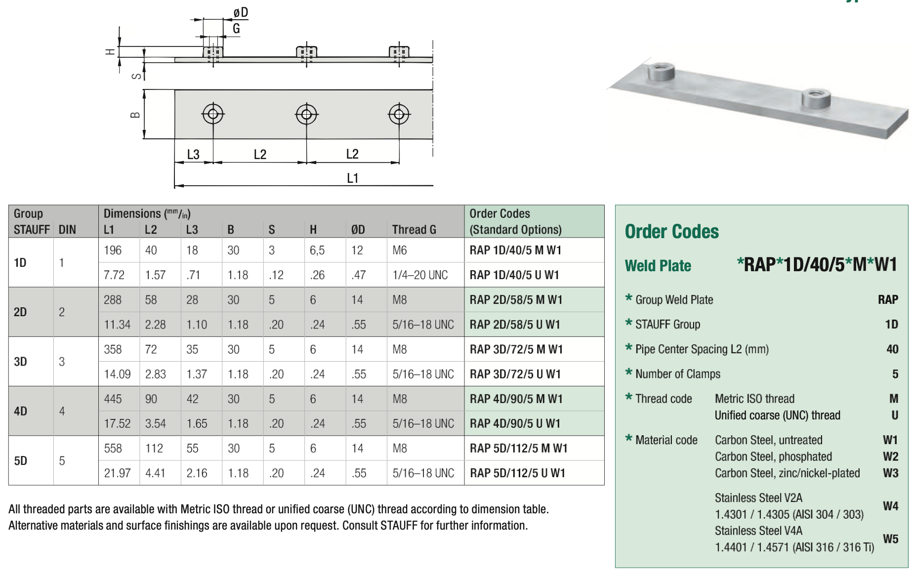 Group Weld Plate Type RAP - premierhydraulic