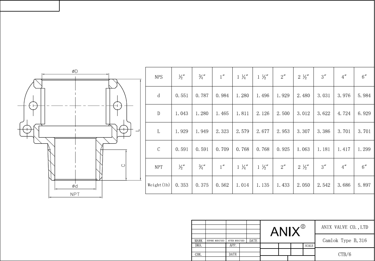 CAMLOCK TYPE B - Premierhydraulic