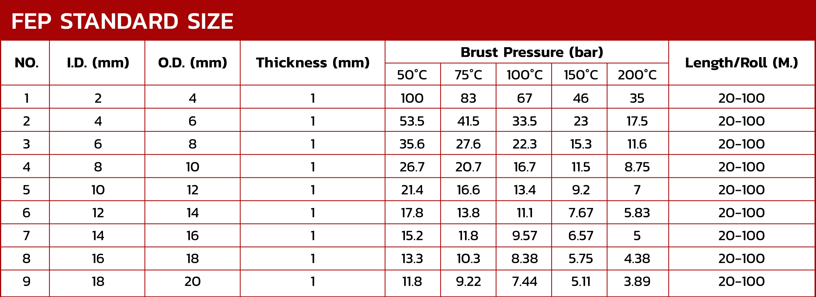 FEP TUBE - ptiglobalproducts