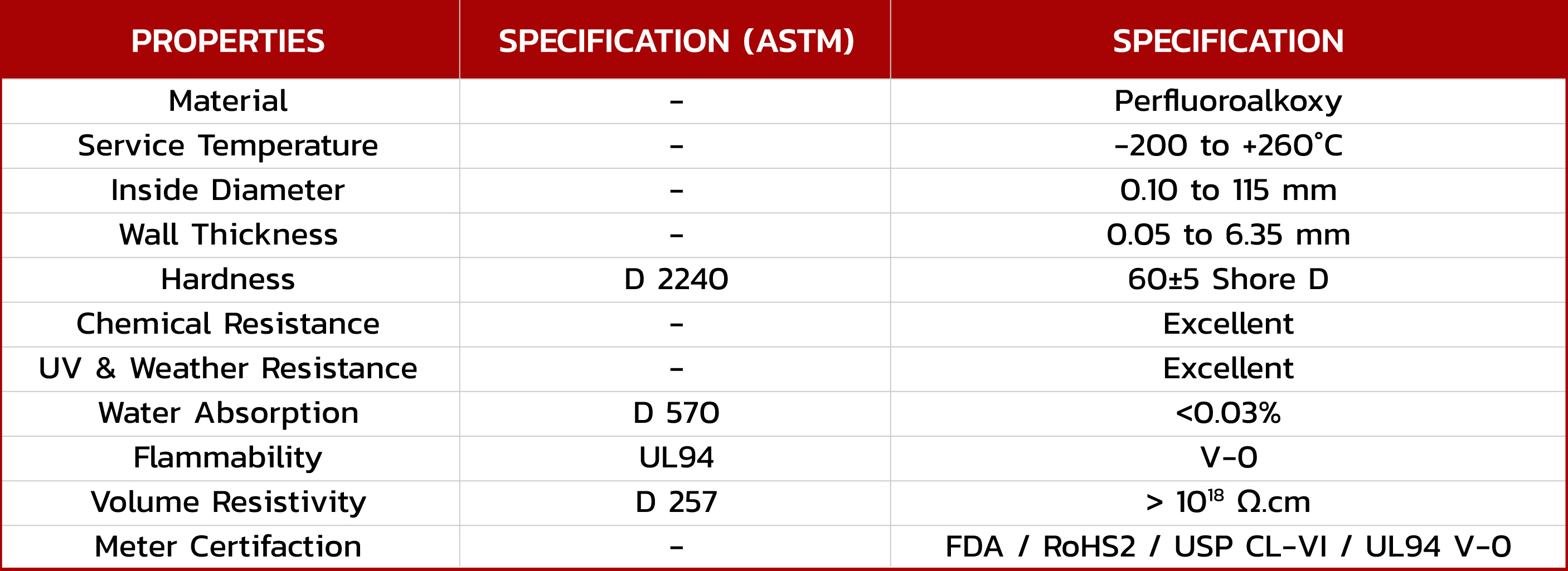 PFA TUBE - ptiglobalproducts