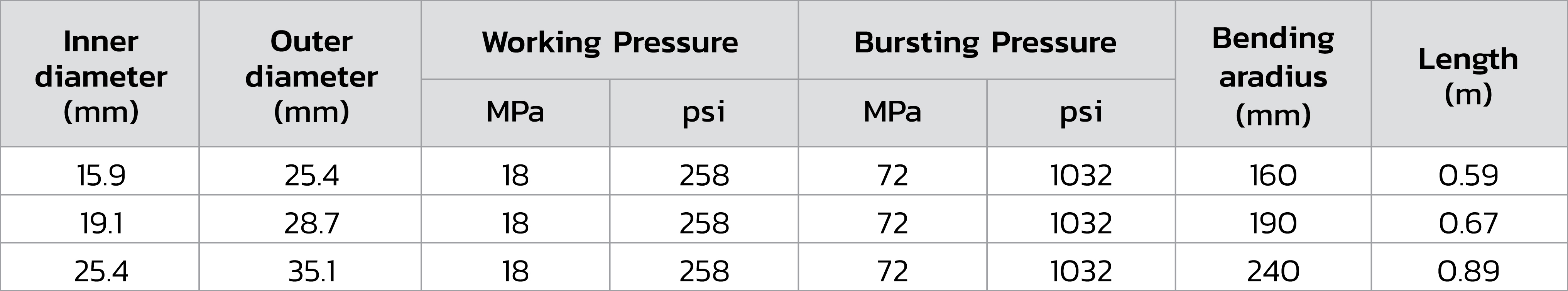 Fuel dispenser pump hose - ptiglobalproducts