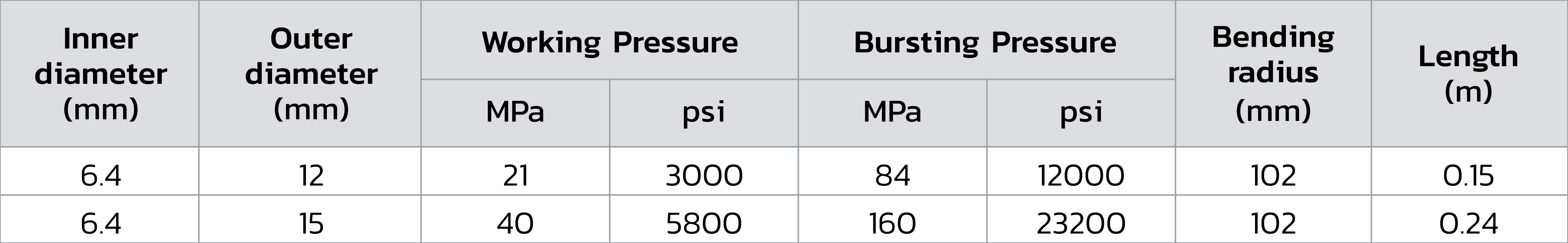 High pressure grease hose - ptiglobalproducts