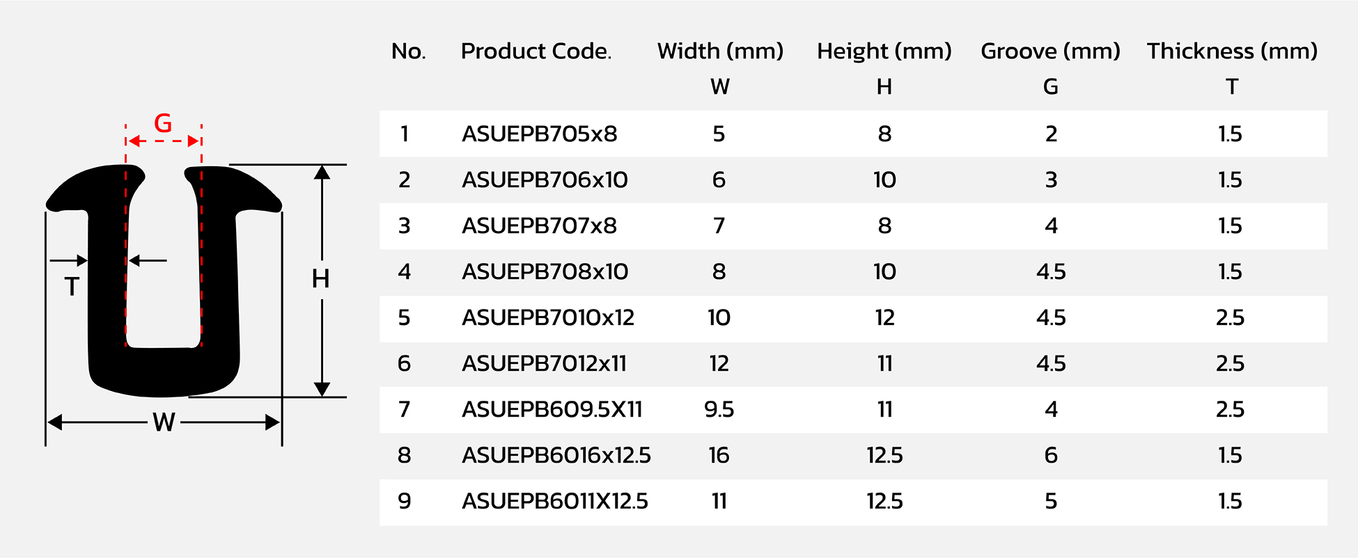 EPDM RUBBER U-Channels (U08) - ptiglobalproducts