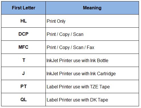 DCP / MFC / HL What's Meaning in Brother Printer Name?