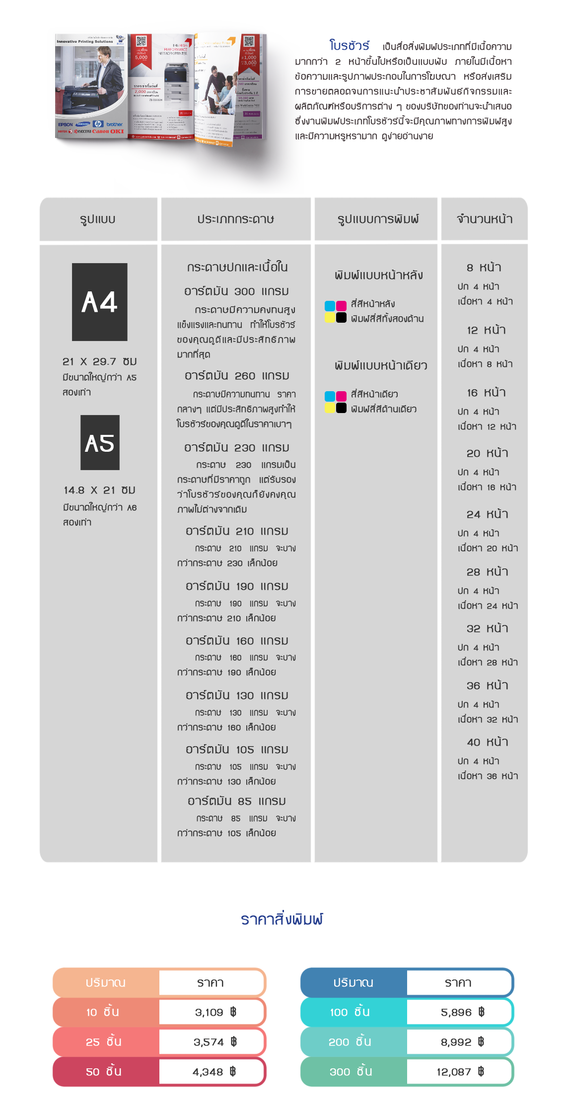 โบรชัวร์ (Brochure) - printerbkk