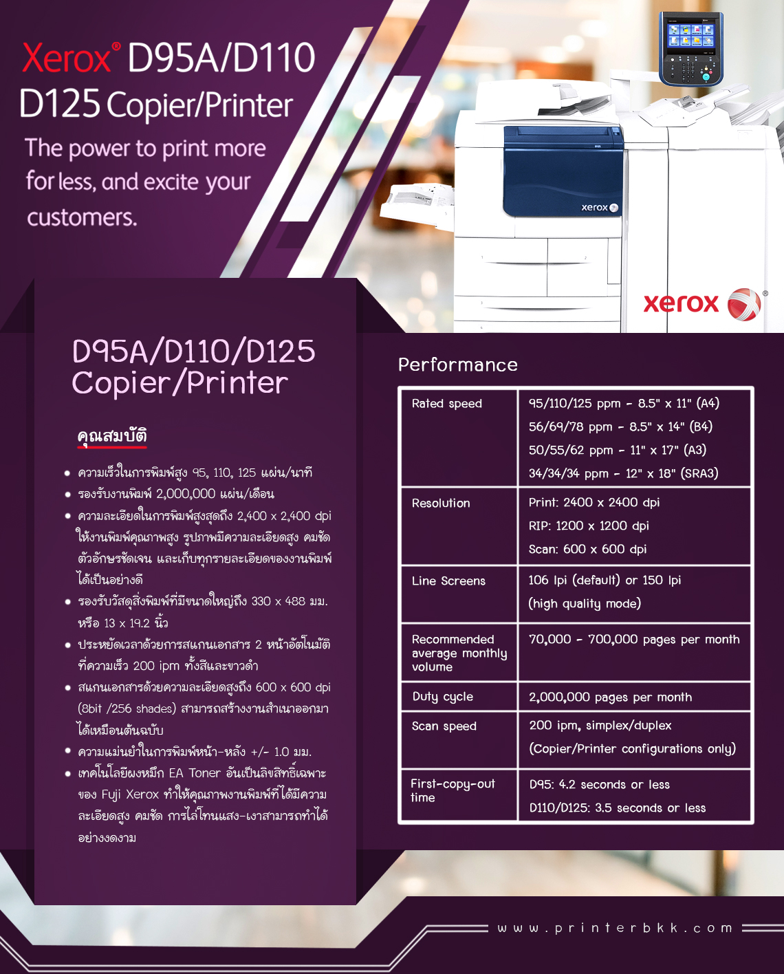 Xerox D95A/D110/D125 Copier Printer - printerbkk