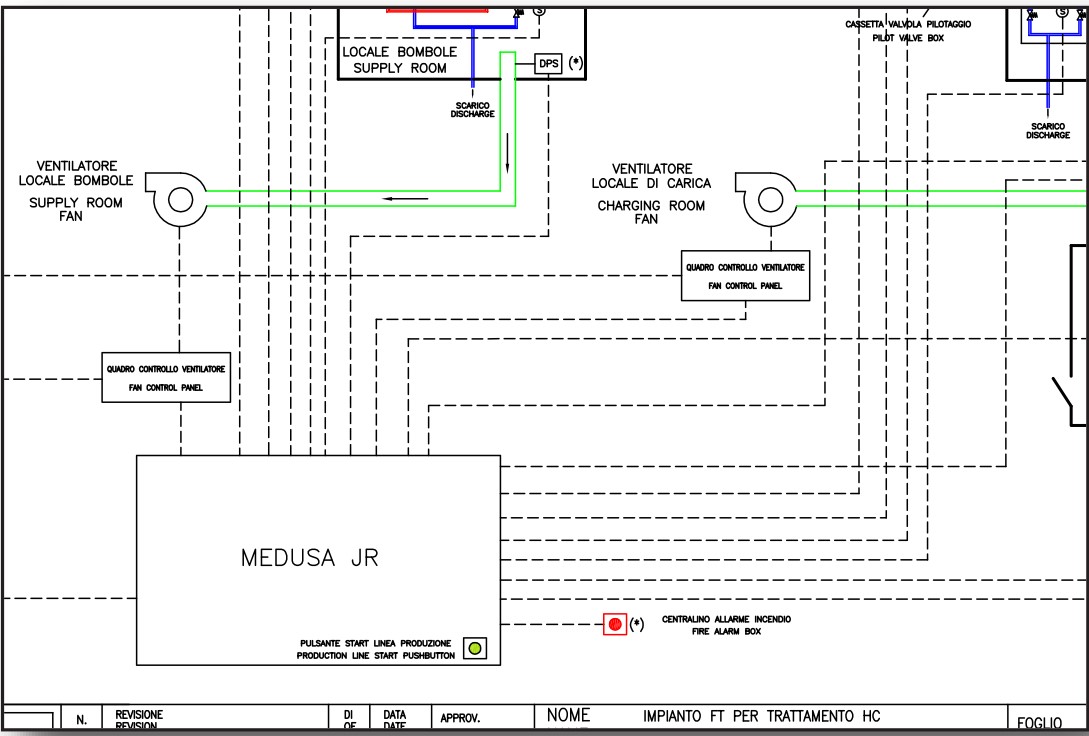 Systems for HydroCarbons and relevant accessories - abt-th