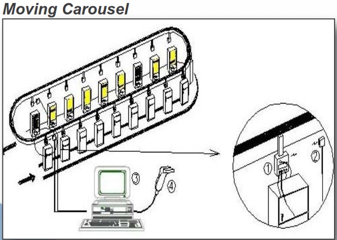Functional Safety Tests - abt-th