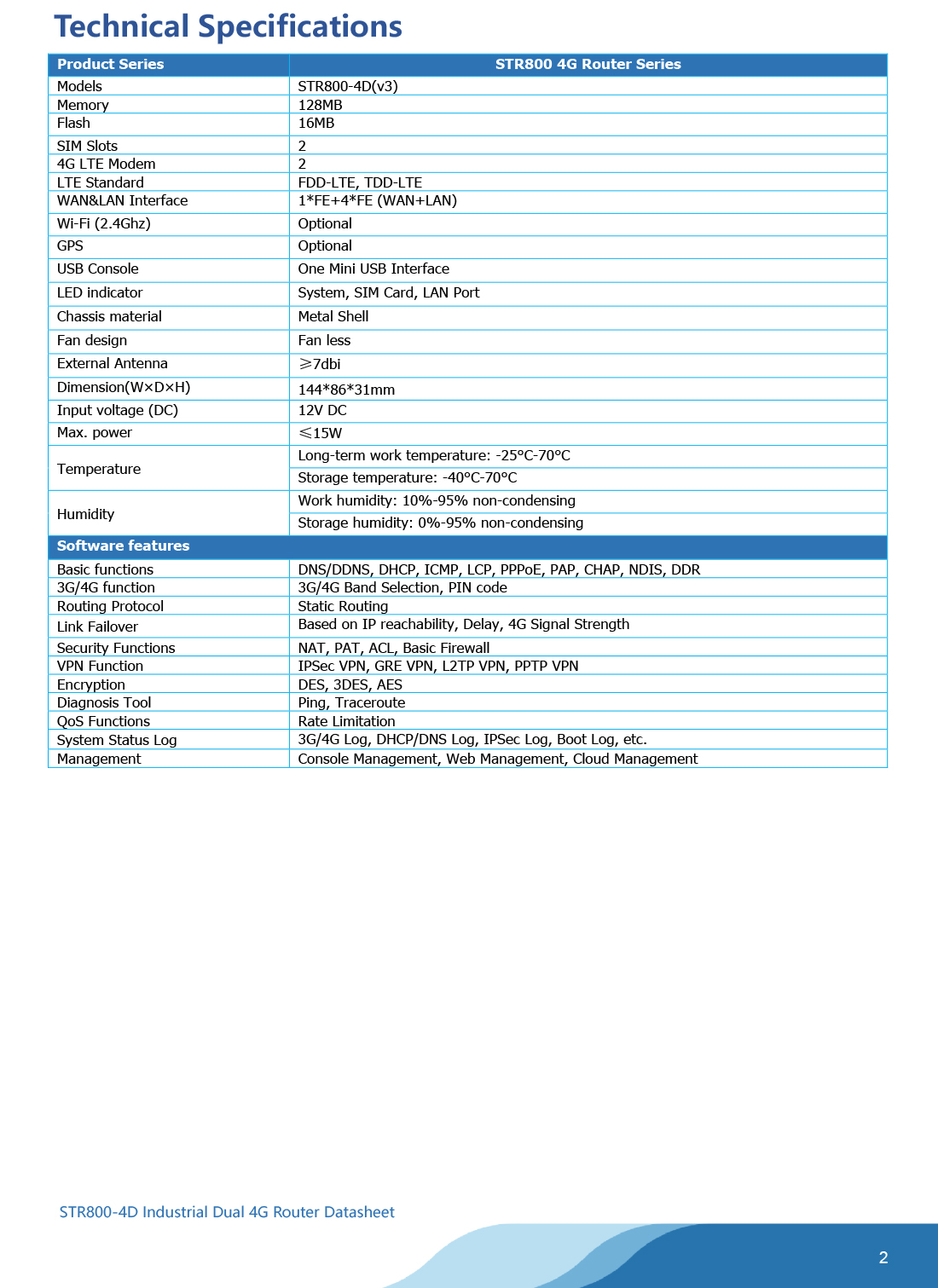 MAIPU STR800-4D Industrial Dual 4G Router - aimgroup