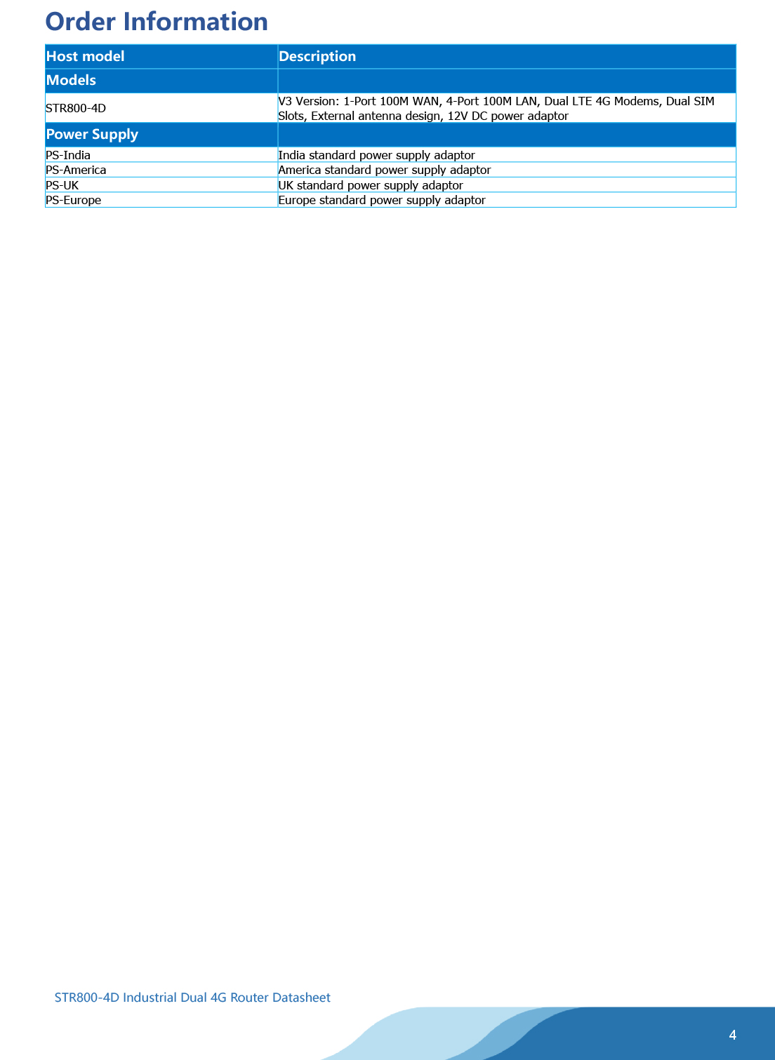 MAIPU STR800-4D Industrial Dual 4G Router - aimgroup