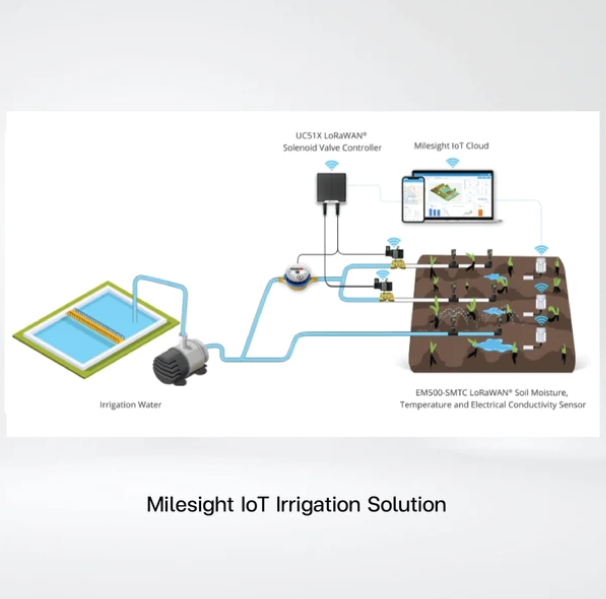 UC511 LoRaWAN® Solenoid Valve Controller - Milesight IoT - aimgroup