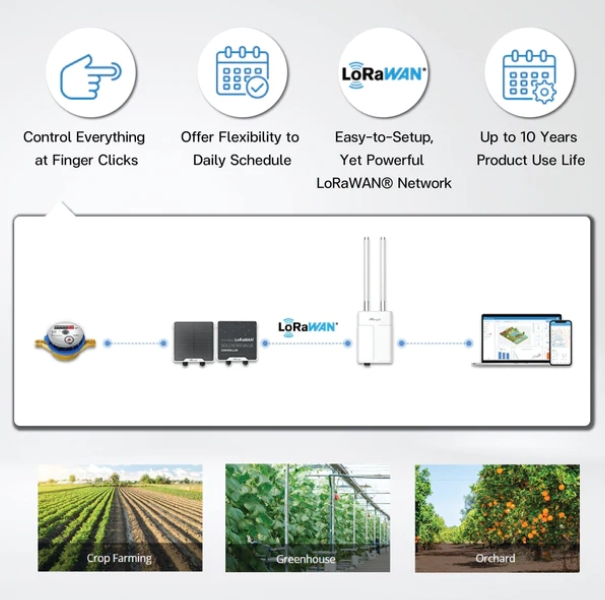 UC511 LoRaWAN® Solenoid Valve Controller - Milesight IoT - aimgroup