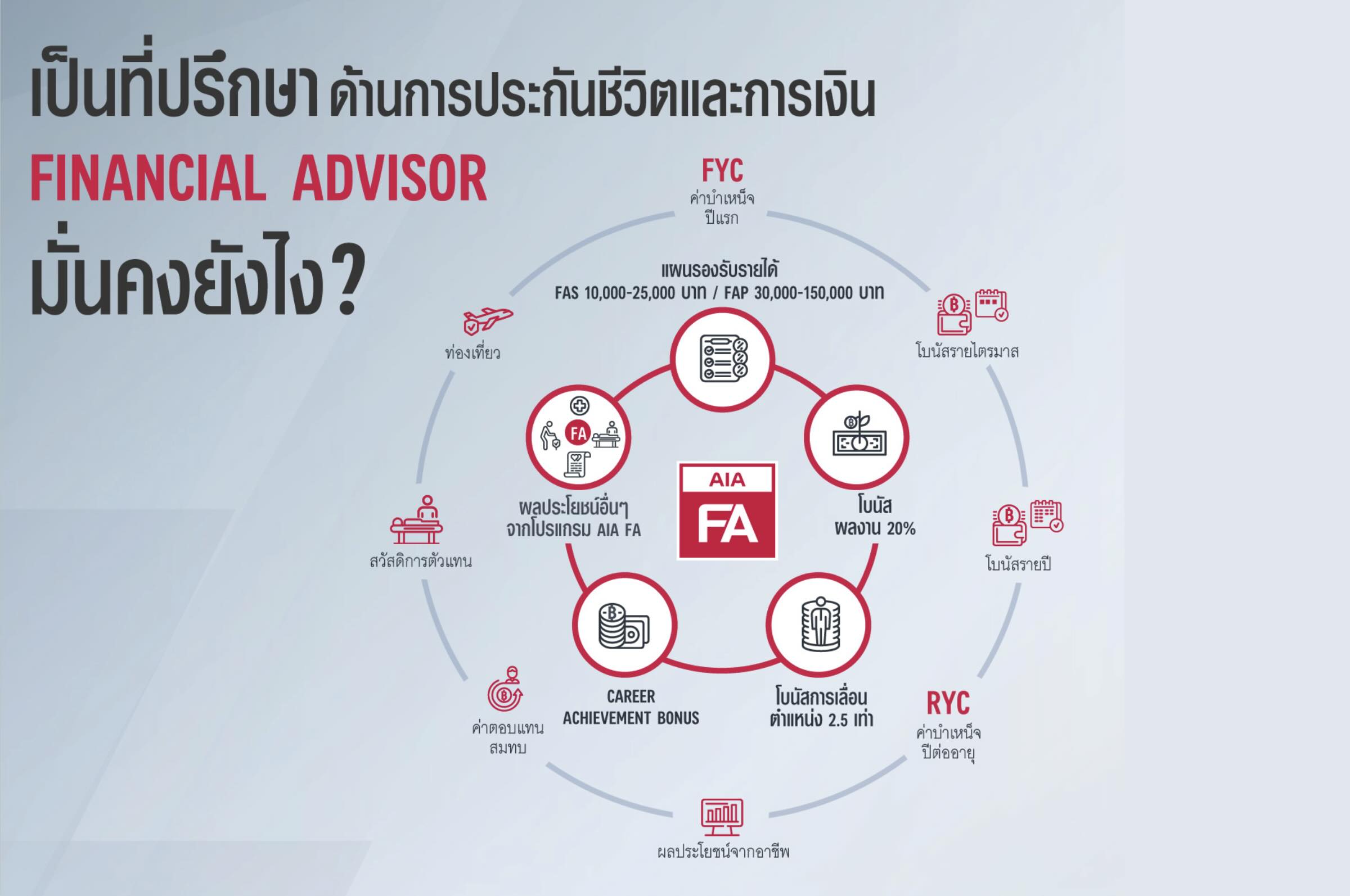 รายละเอียด โครงการ AIA FA Standard และ AIA FA Prime