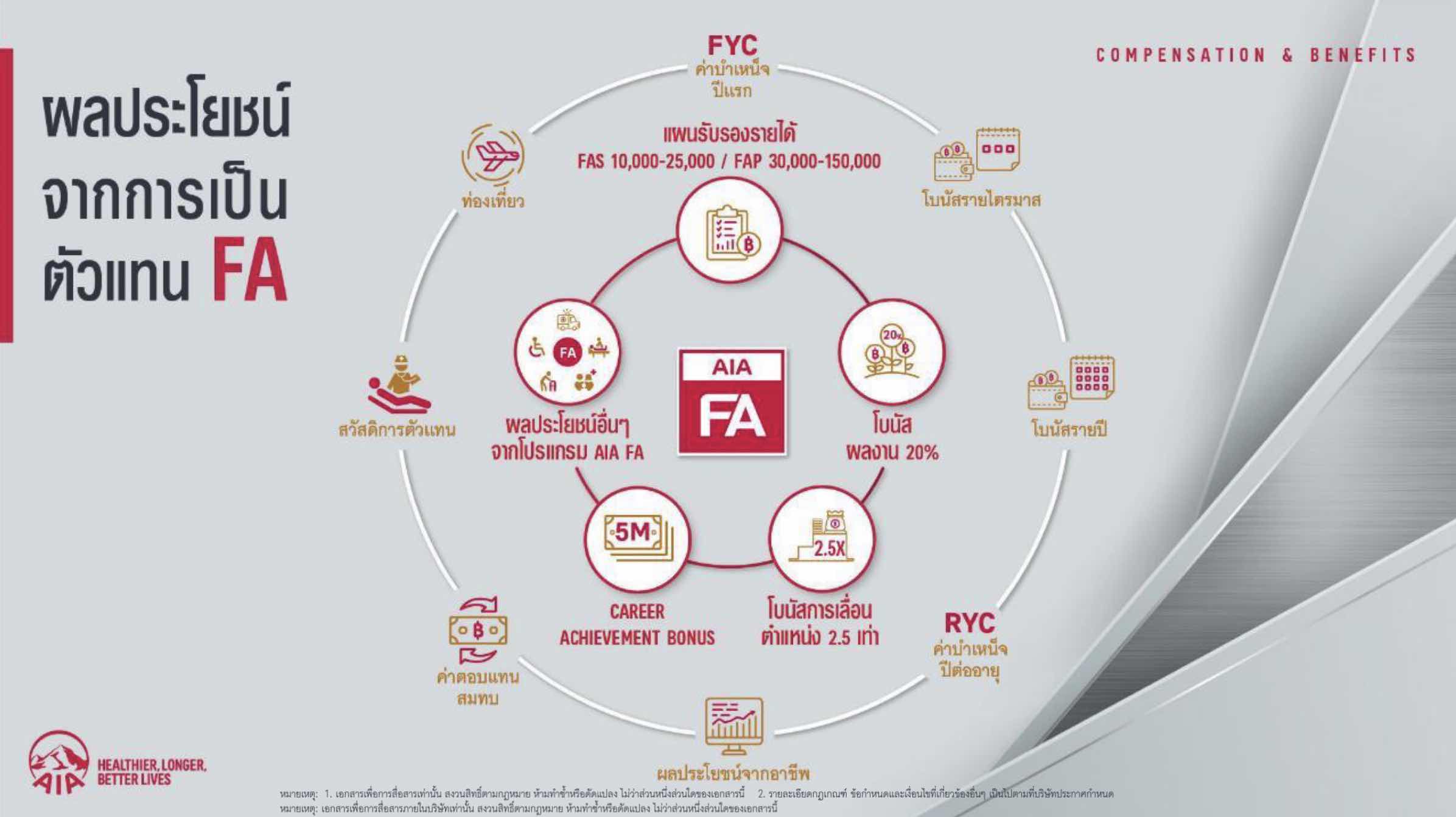 สนใจสมัครตัวแทนประกันชีวิต AIA FA ทำแบบทดสอบความถนัดออนไลน์