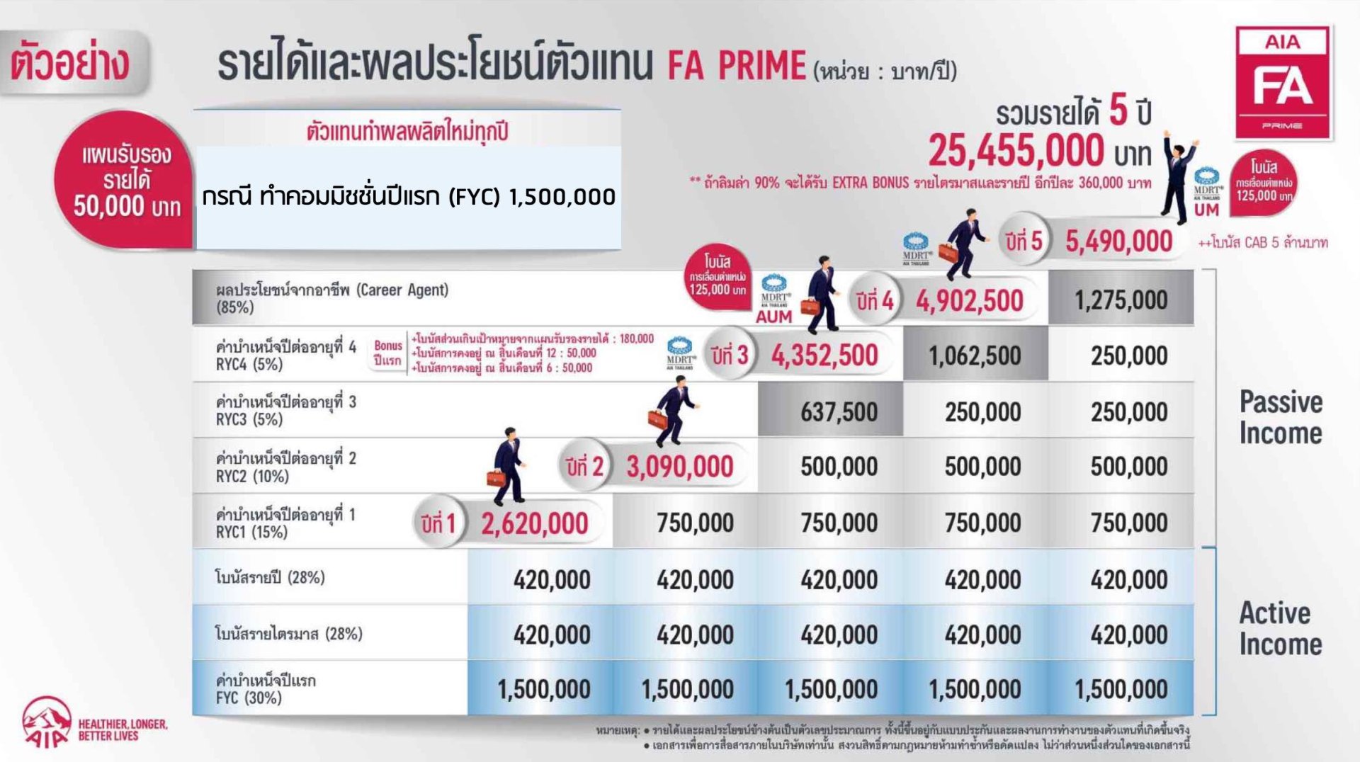 สนใจสมัครตัวแทนประกันชีวิต AIA FA ทำแบบทดสอบความถนัดออนไลน์