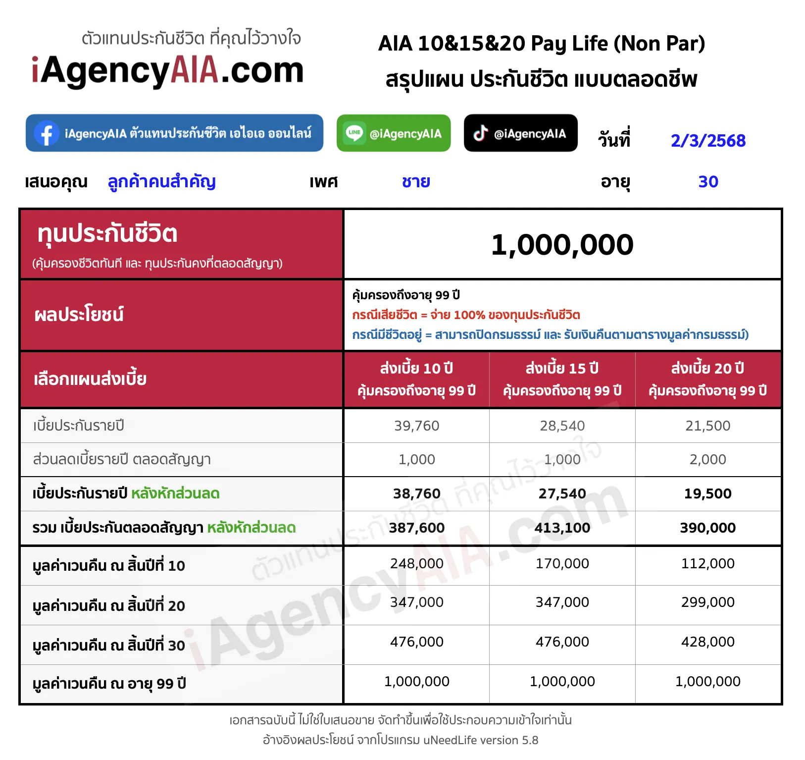 Plan Present - iAgencyAIA.com ตัวแทนประกันชีวิต ที่คุณไว้วางใจ