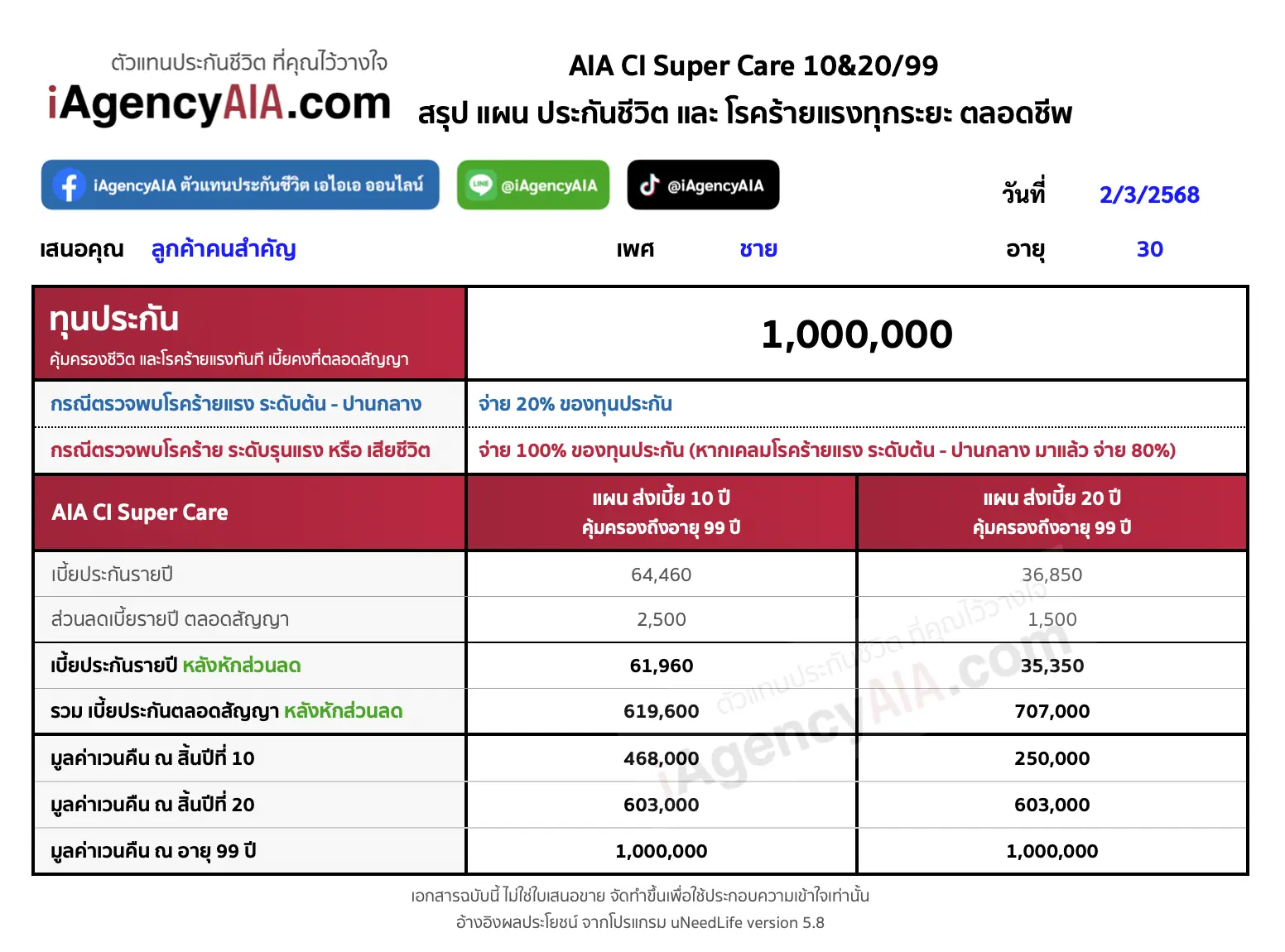 Plan Present - iAgencyAIA.com ตัวแทนประกันชีวิต ที่คุณไว้วางใจ