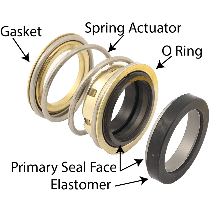 MECHANICAL SEAL Zenithoriental