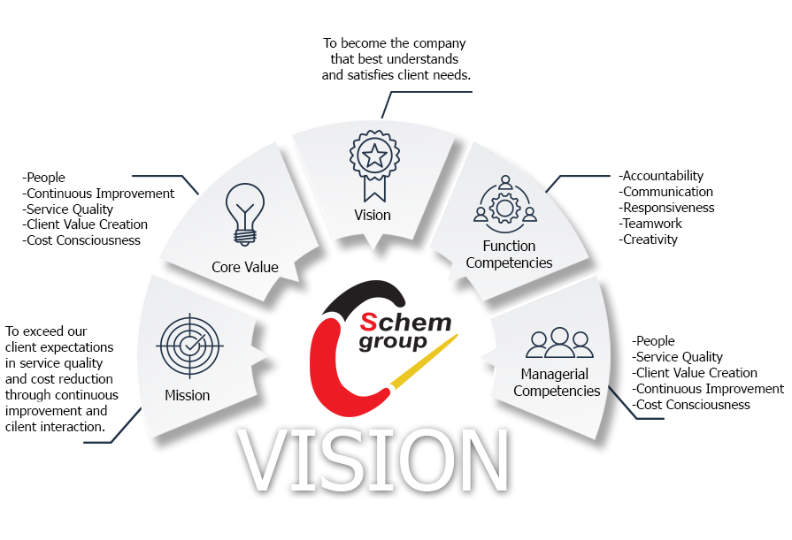 ABOUT US - schemgroup