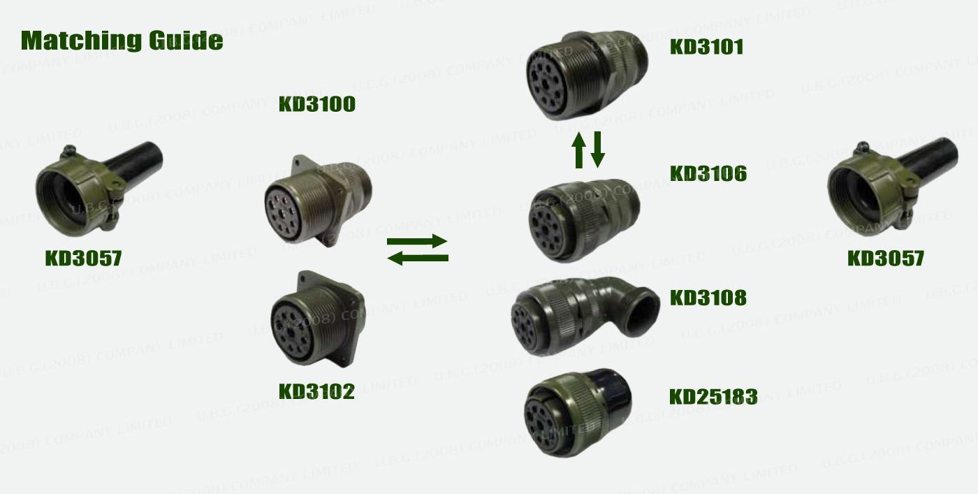 Mutipole connector,Circular Military Connector,Flexible conduit,Cable ...