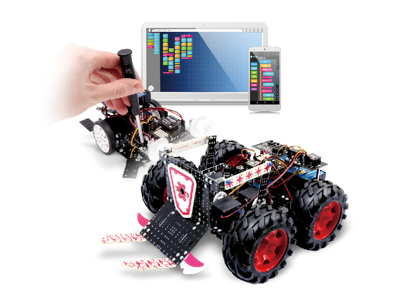 ROBOKIT - Roborobothai