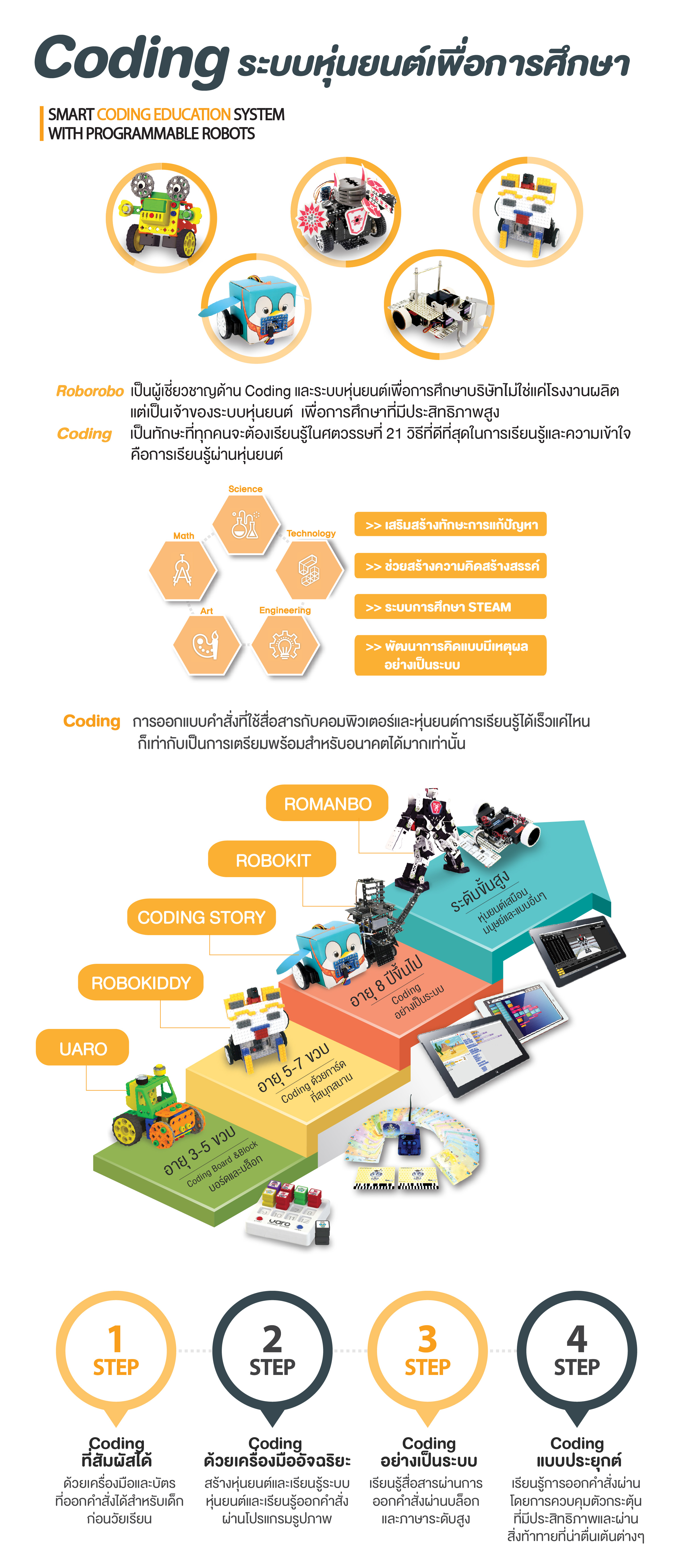 RoboroboThailand by OBOK