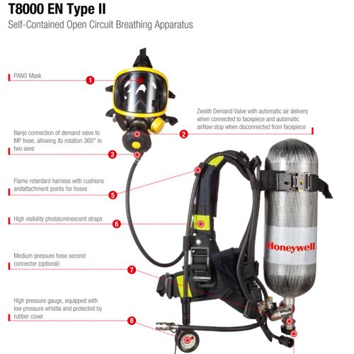 SCBA T8000 - detectionsafe