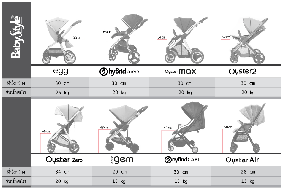 Stroller comparison chart - babyinstylethailand