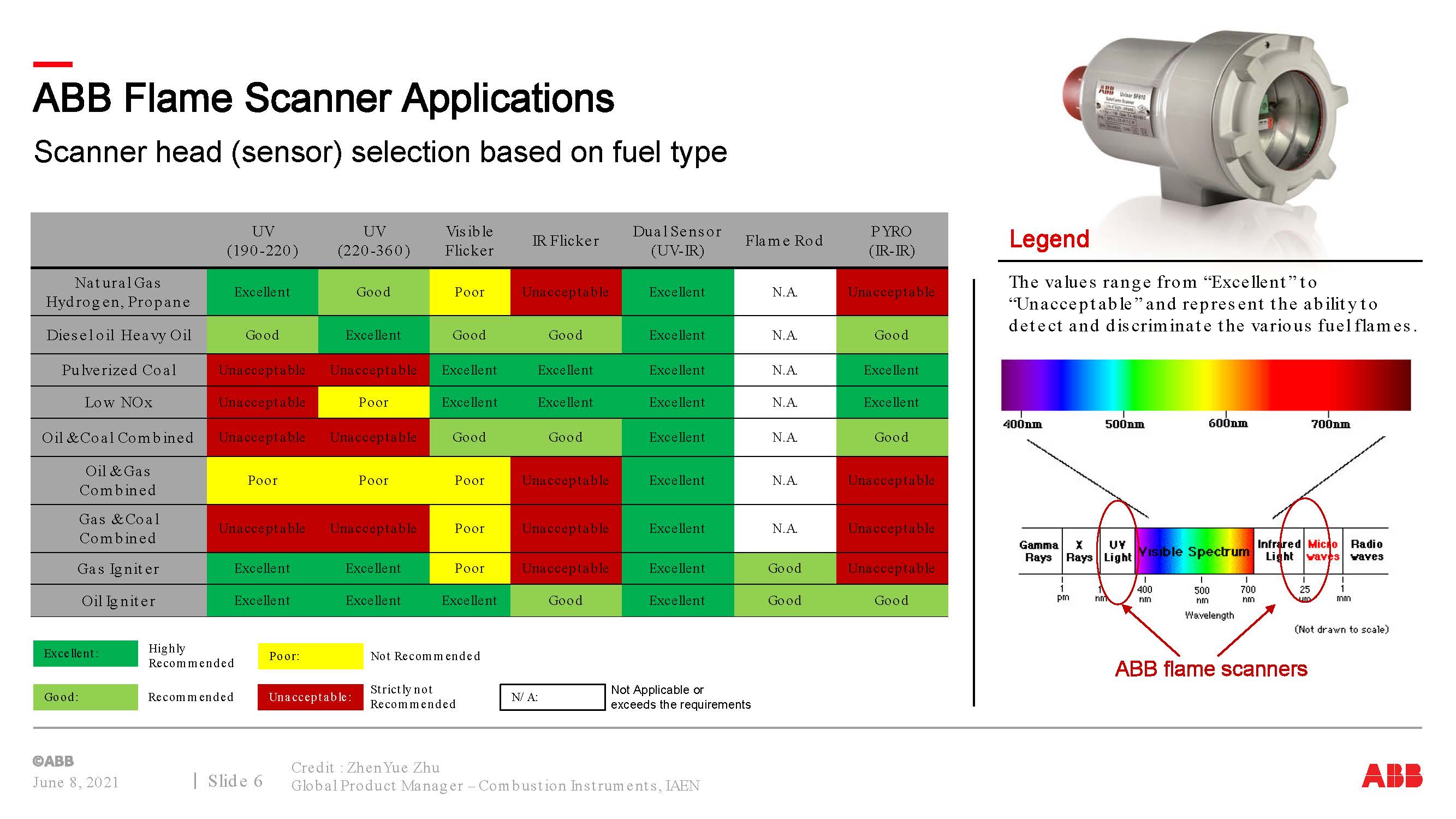 i-strongtech - i-strongtech