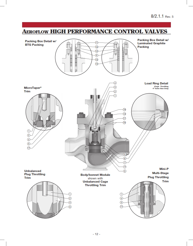 Leslie Control - I-strongtech