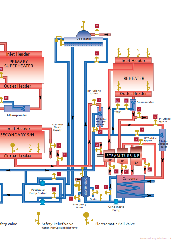 GE_Control_Valve - I-strongtech